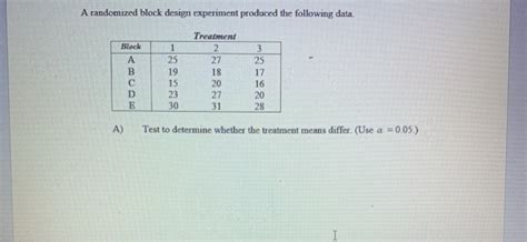 Solved A Randomized Block Design Experiment Produced The Chegg Com