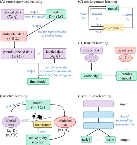 Use Openai Prompts To Write Top Quality Content By Homertylor Fiverr