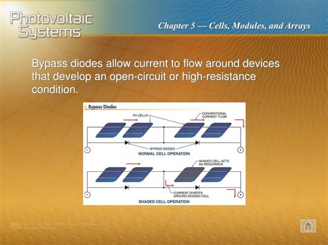 ppt photovoltaic systems powerpoint presentation free download id 3253017