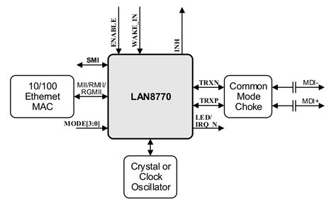 Microchip Unveils Single Pair Ethernet Spe 10base T1s And 100base T1
