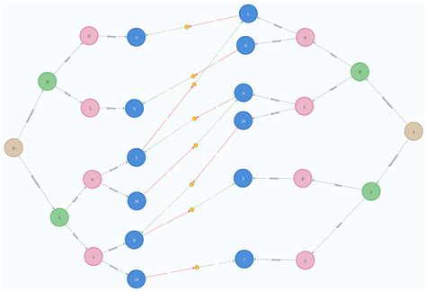 testing graph databases · mihai page