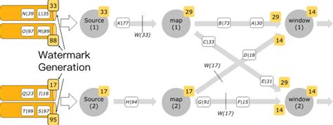 Flink 事件时间处理和 Kafka 案例 Linpx Flink 事件时间处理和 Kafka 案例 Linpx