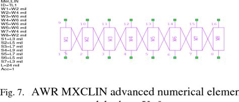 Figure 7 From Design And Simulation Of Printed Micro Strip Low Pass Filter Based On The