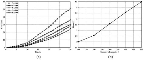 Compressed Sensing Based Genetic Markov Localization For Mobile
