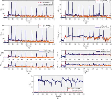 Figure 10 From Blast Furnace Ironmaking Process Monitoring With Time Constrained Global And