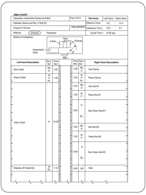 Example Flow Process Charts PPTX