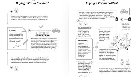 web3 0 diary 1 — james dai by james dai medium