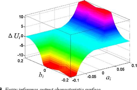 Figure 1 From Reactive Power Sharing Control For Islanded Ac Microgrid Based On Fuzzy Adaptive