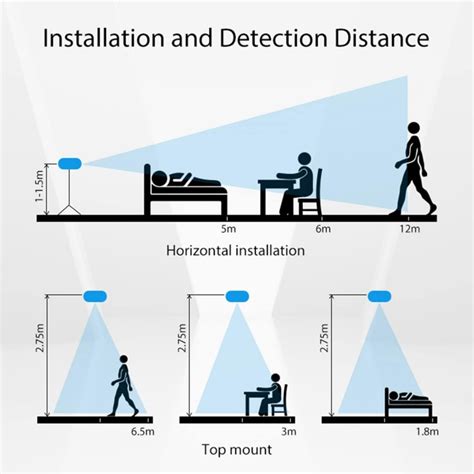 Human Presence Detector And Smart Light Security And Home Automation