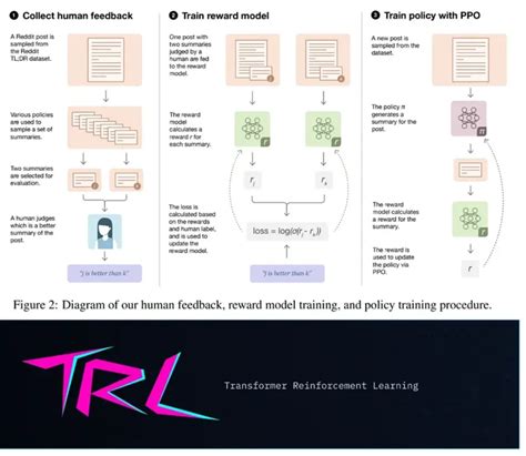 trlx guide implementing text summarization through rlhf