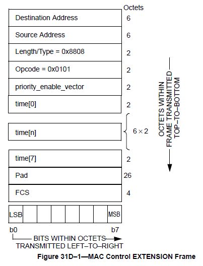 如何设置Xilinx以太网IP核的Pause帧处理 Steps 数据包 条件