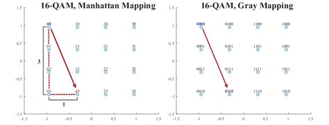 Error interpretation in different metricsû metricsˆmetricsû i by m b Download Scientific