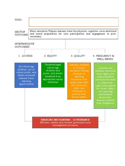 Results Framework Pdf