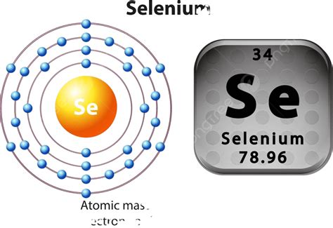 Selenium Atomic Mass