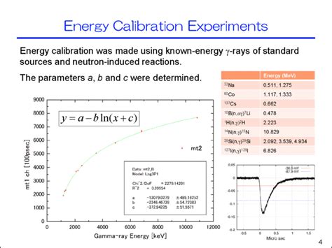 Pulse Width Analysis