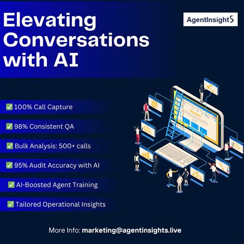 Agentinsights On Linkedin Discover How Our Ai Driven Analytics Can Redefine Your Approach To Calls