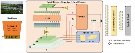 Dfs Detr Detailed Feature Sensitive Detector For Small Object