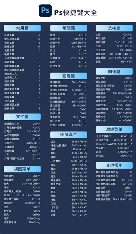 Ps快捷键 02 花瓣网