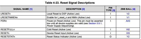 66ak2g02 Unused Reset Pins Processors Forum Processors Ti E2e