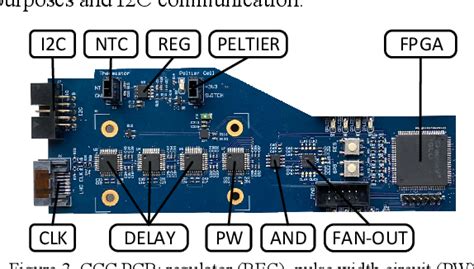 Figure 1 From Lhc Clock Conditioning Circuit For Afp Trigger Module