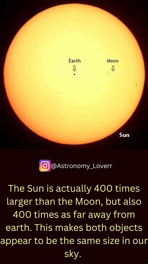 Sun Size Comparison Astronomy Facts Astronomy Facts