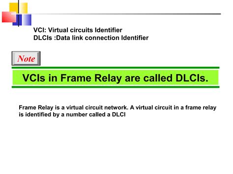 Virtual Circuit Networks Atm Frame Relay Ppt