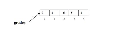 two dimensional array matrix svet programiranja