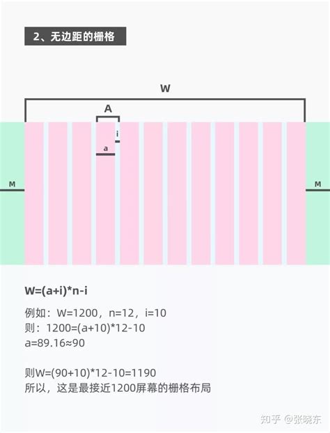 一文读懂定宽、自适应、响应式栅格系统怎么设置 知乎