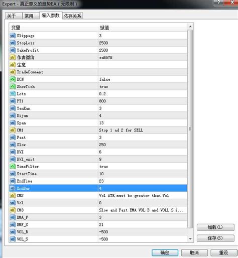真正意义的趋势ea 单单止盈止损 Ea下载 Eatc 全球最大的ea分享网站
