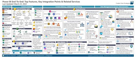 Abdelkarim Mohamed Mahmoud On Linkedin Powerbi Powerbi 14 Comments