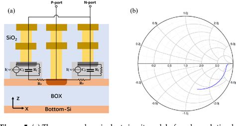 Figure 1 From High Speed And High Power Ge On Si Photodetector With