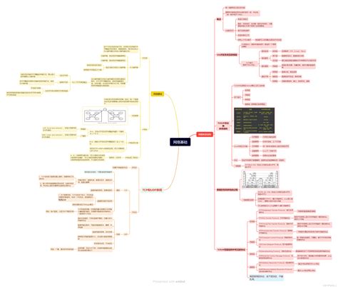 It技术概览:回调函数、数据结构、内存管理与网络协议 Csdn博客 It技术概览:回调函数、数据结构、内存管理与网络协议 Csdn博客