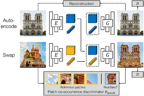 Experiments With Swapping Autoencoder
