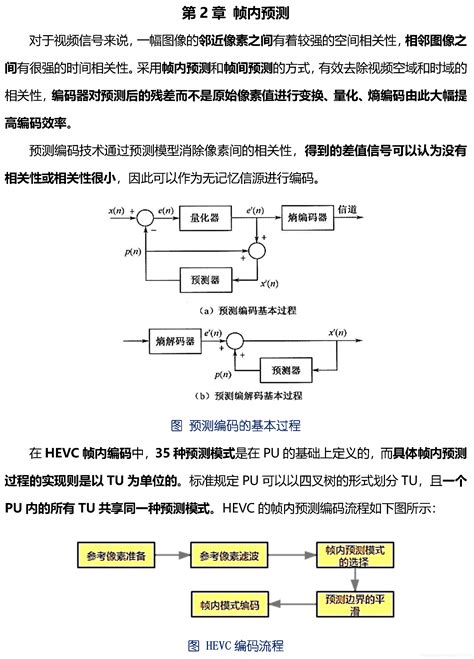 hevc学习笔记 第2章 帧内预测 hevc的学习步骤 csdn博客