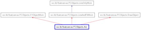 Wx Lib Floatcanvas Fcobjects Arc Wxpython Phoenix Documentation