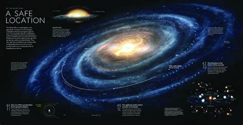 Our Galaxy The Milk Way Is Filled With Places Hostile To A Rocky