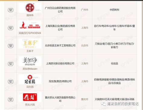 百年老字号都有那些？ 有百年以上历史的公司活下来的似乎都是酒，药，醋，金店。挺有启发。光明乳业 有这么长历史？没想到。九芝堂是长沙的。居然14