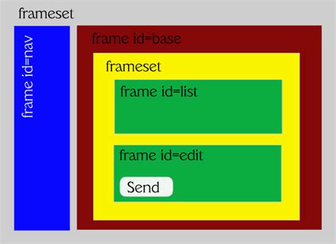 Javascript Reload Frame After Formular Post Stack Overflow