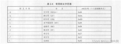 蓝桥杯单片机串口通信接收字符串指令、发送拼接字符串单片机串口接收字符串 Csdn博客