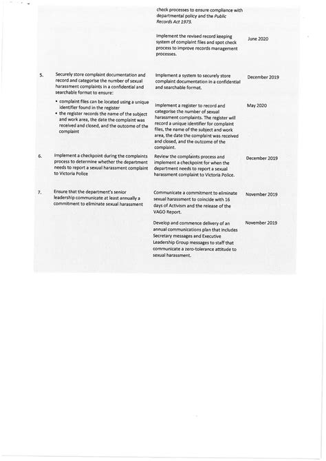 Sexual Harassment In The Victorian Public Service Victorian Auditor General S Office