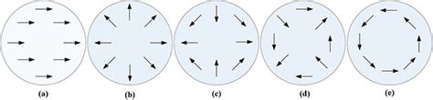 Colour Online Incident Linearly Polarized Beams A And Output