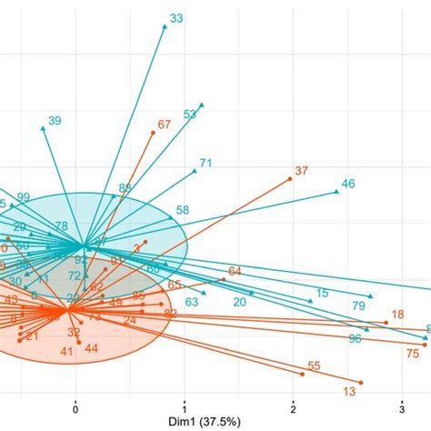 The Elbow Method To Identify The Optimal Number Of Clusters Download Scientific Diagram