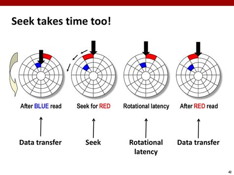 The Memory Hierarchy March 12 Ppt Download