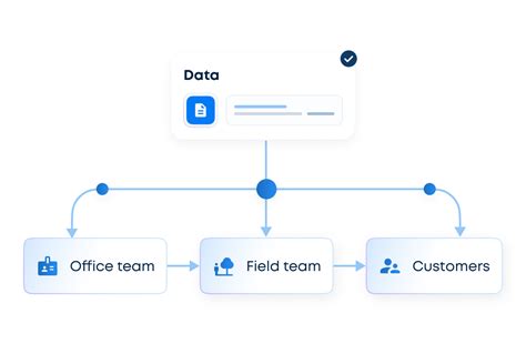 Save Yourself From Chaos Operations Management Software