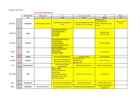 Brain Dump Left Page Ppt