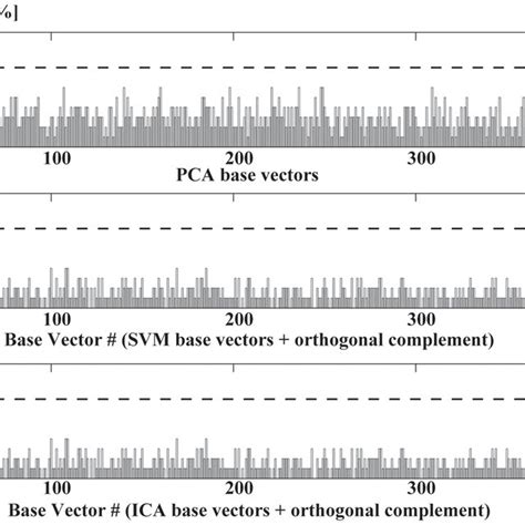 classification rate of different methods classification rate of all download scientific