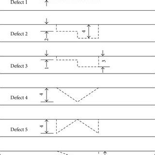The C Scan D Images Of Four Defects In X Direction A Defect B