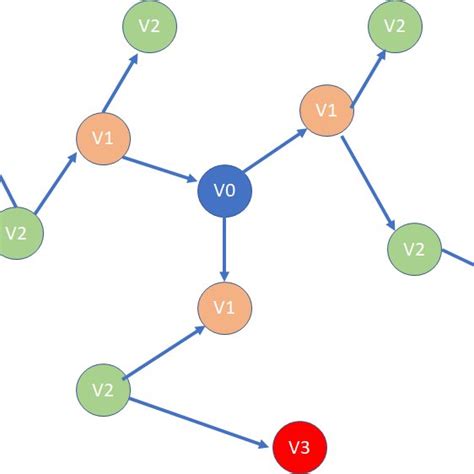 k hop neighborhood the blue node is the source node the area that