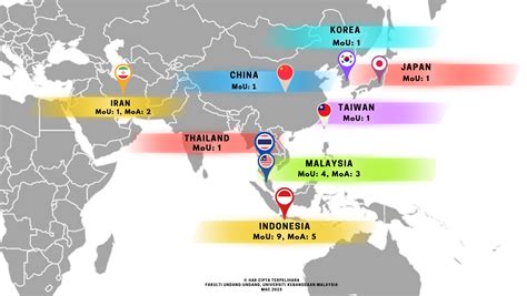 List Of Moa Mou Loi Signed Faculty Of Law