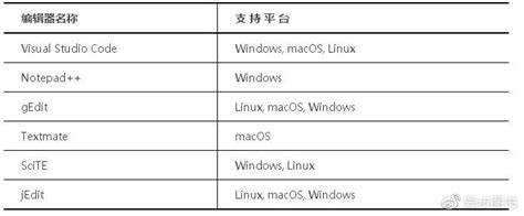 这本python入门畅销书《 笨办法”学python 3》，不仅仅是一本书《笨办法学python3》eric Matthes 著 Csdn博客